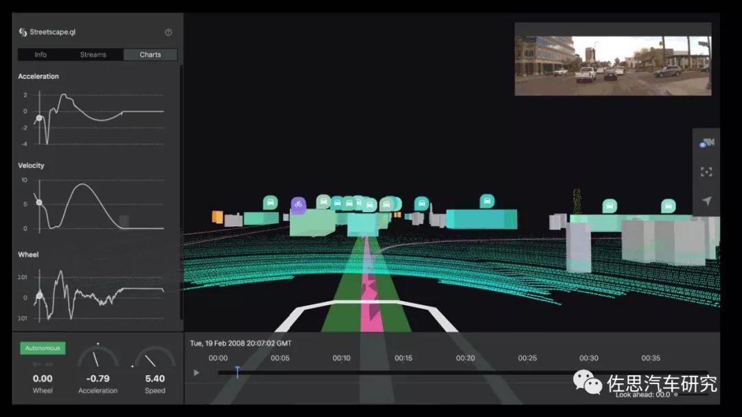 UBER开源自动驾驶可视化系统AVS简介