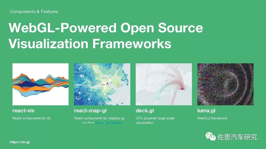 UBER开源自动驾驶可视化系统AVS简介