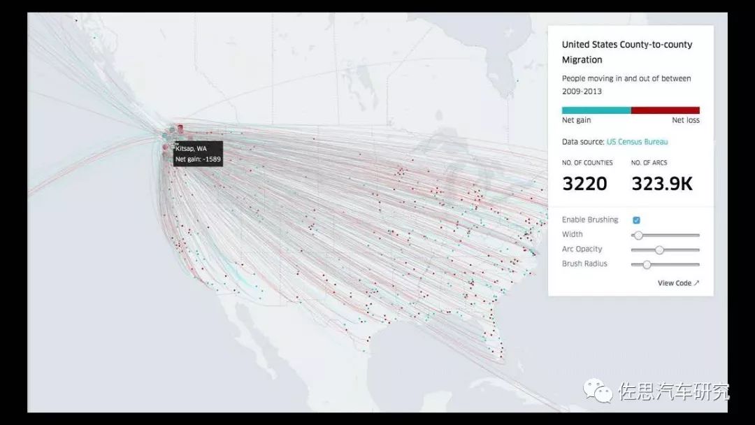 UBER开源自动驾驶可视化系统AVS简介
