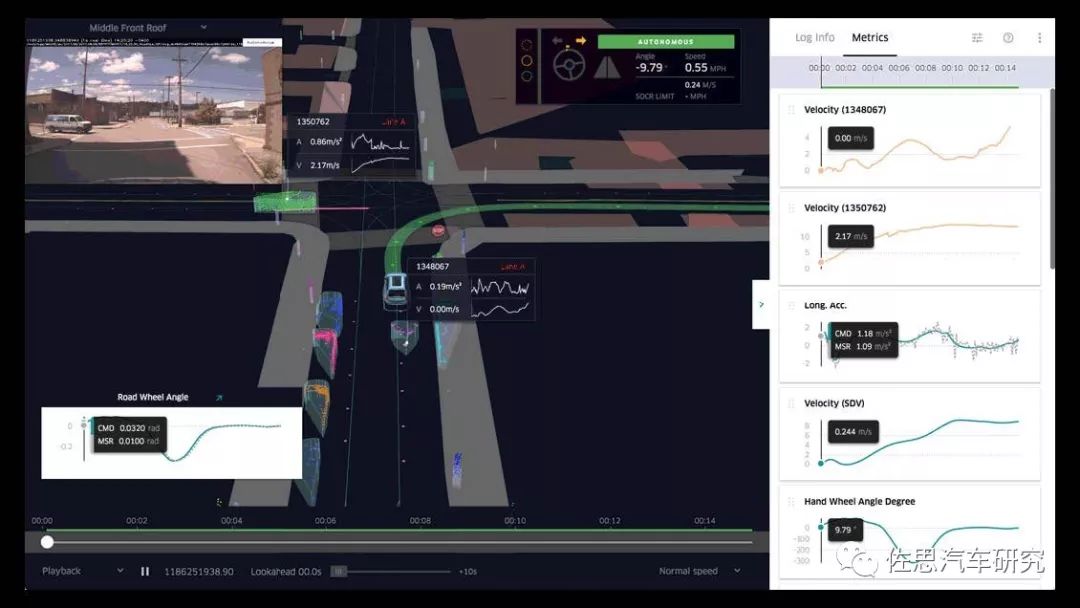UBER开源自动驾驶可视化系统AVS简介