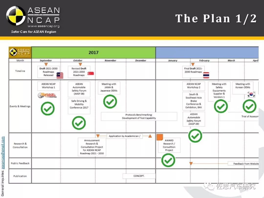 东盟ASEAN NCAP 2021-2030路线图