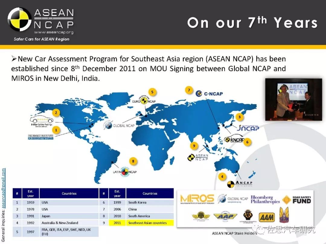 东盟ASEAN NCAP 2021-2030路线图