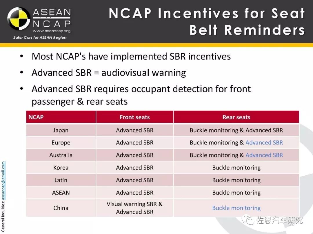 东盟ASEAN NCAP 2021-2030路线图