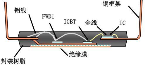 DIP33 IPM新品发布
