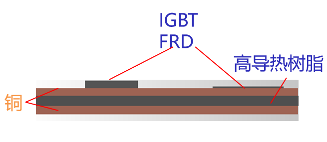 DIP33 IPM新品发布