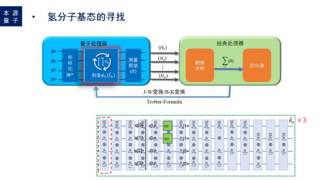 来了！本源VQE算法课程上线，带你玩转量子化学模拟