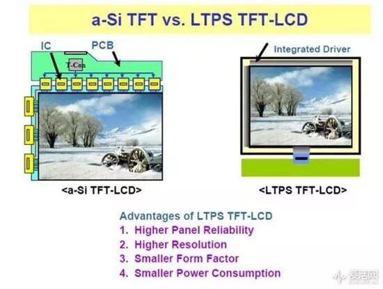 LTPO or IGZO? 苹果Watch 5 低功耗OLED屏超强续航永不熄屏