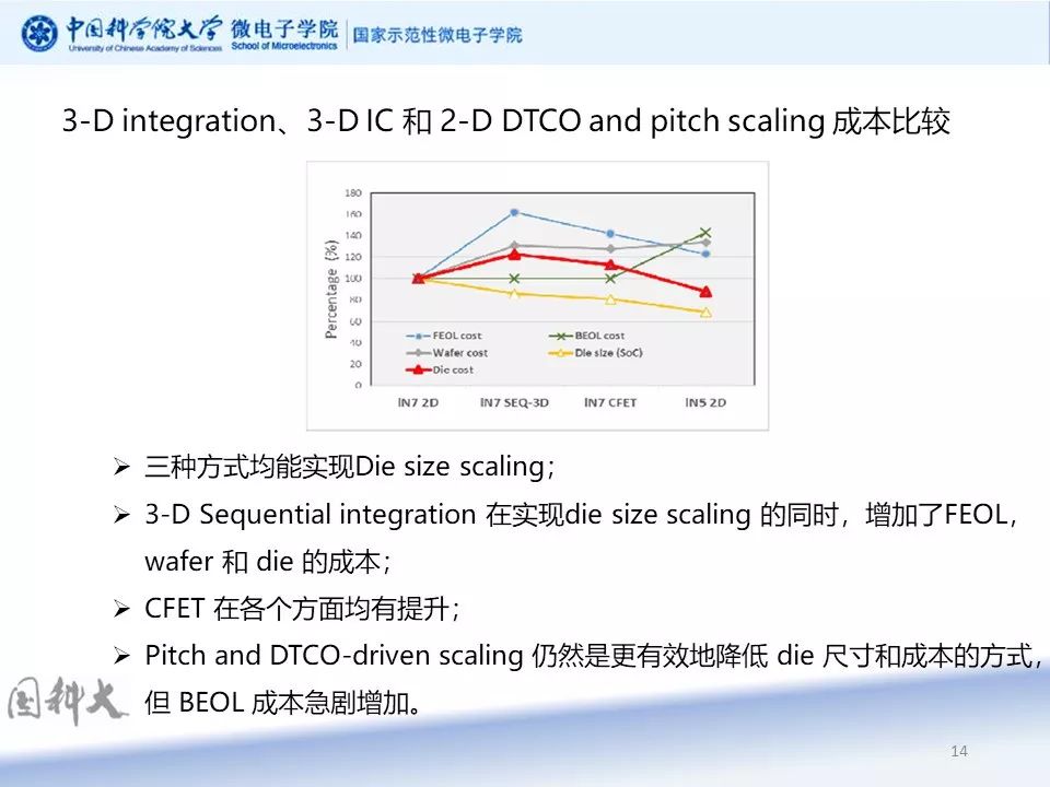 【Study】STCO综述——《集成电路先进光刻技术与版图设计优化》