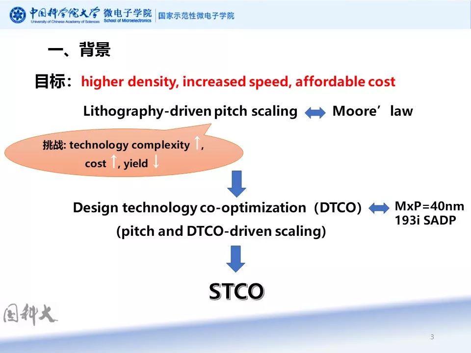 【Study】STCO综述——《集成电路先进光刻技术与版图设计优化》
