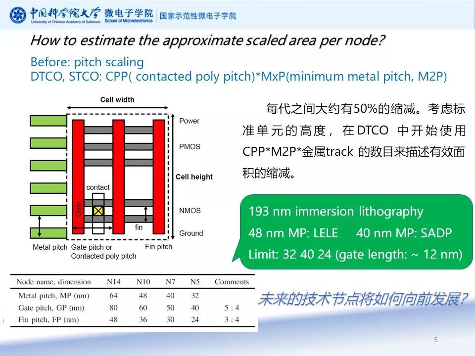 【Study】STCO综述——《集成电路先进光刻技术与版图设计优化》