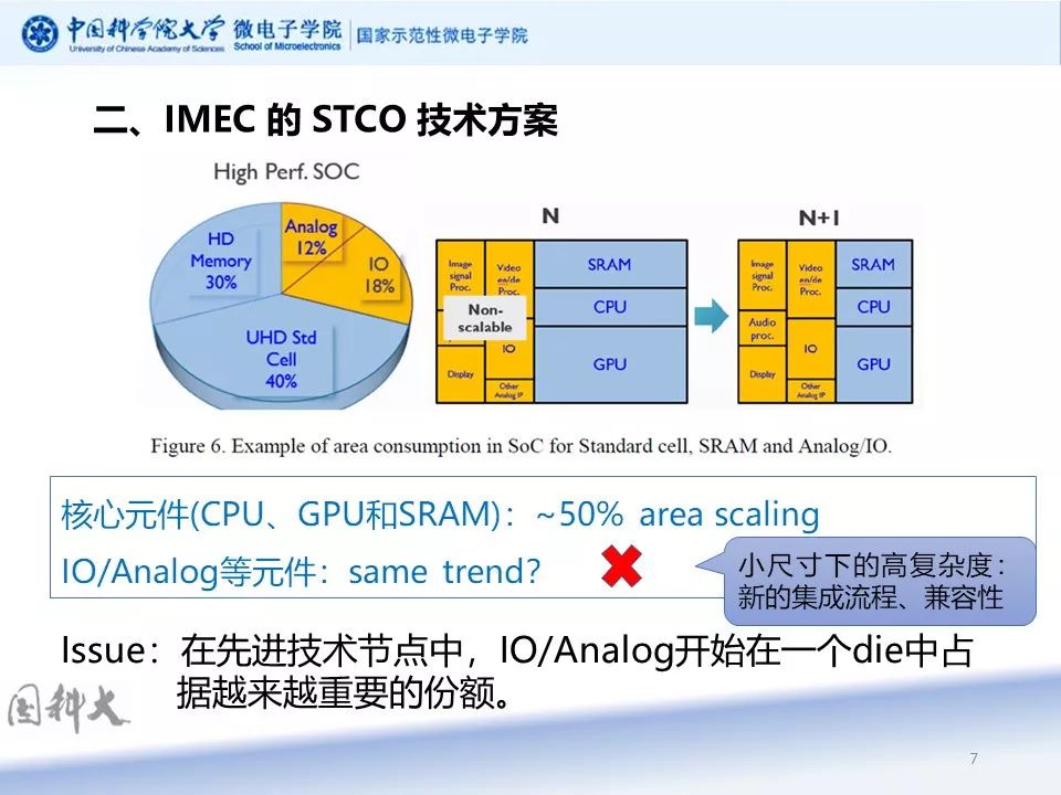 【Study】STCO综述——《集成电路先进光刻技术与版图设计优化》