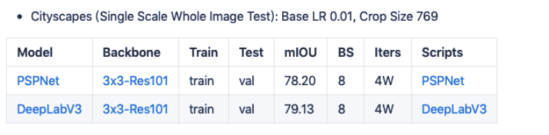 基于PyTorch的CV模型框架，北大学生出品TorchCV