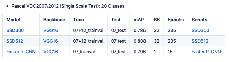 基于PyTorch的CV模型框架，北大学生出品TorchCV