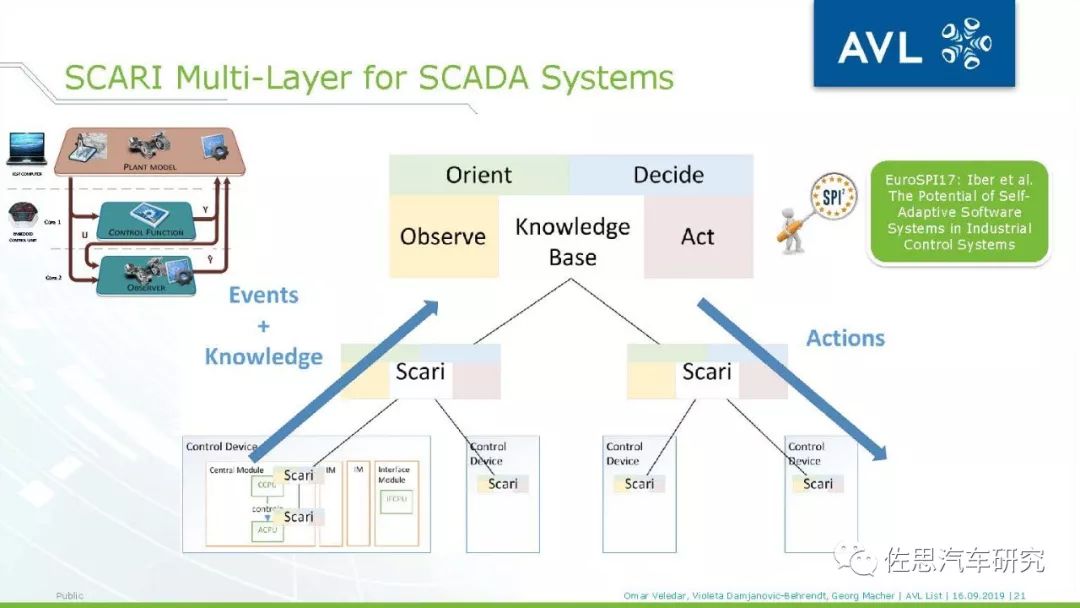 AVL：数字孪生助力自动驾驶可靠性提升