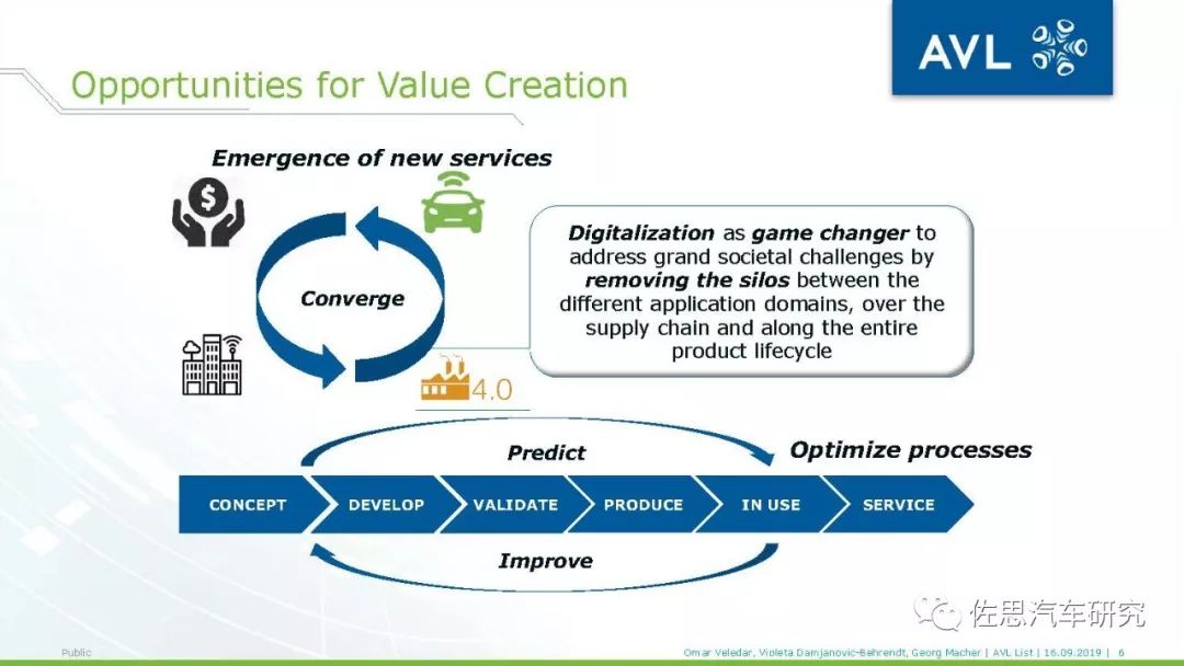 AVL：数字孪生助力自动驾驶可靠性提升
