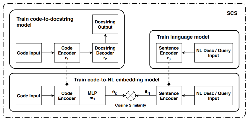 深度学习遇见代码搜索，一篇论文概览神经代码搜索
