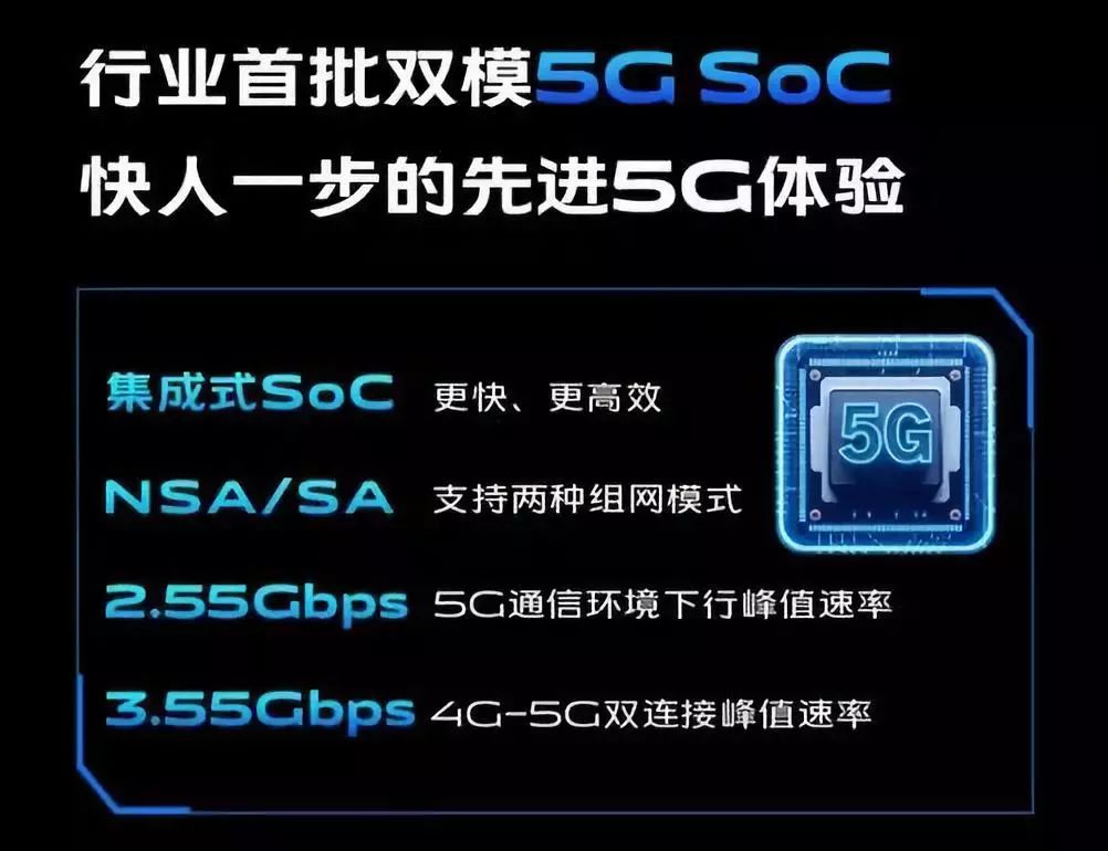 苹果搞不定的5G芯片 国内手机厂商咋做的？
