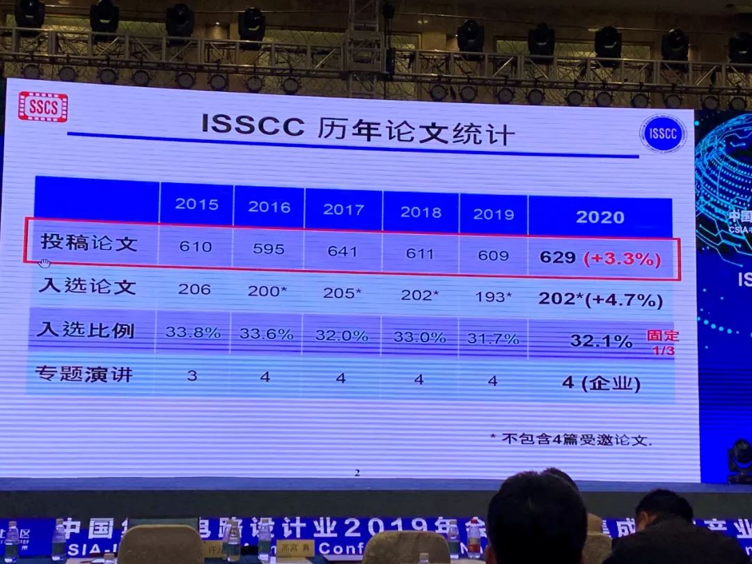 ISSCC 2020：中国大陆15篇论文入选创纪录