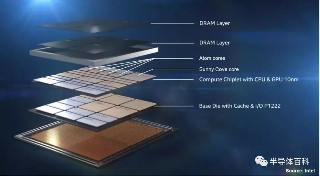 【科普】2019 IEDM：MRAM技术预告