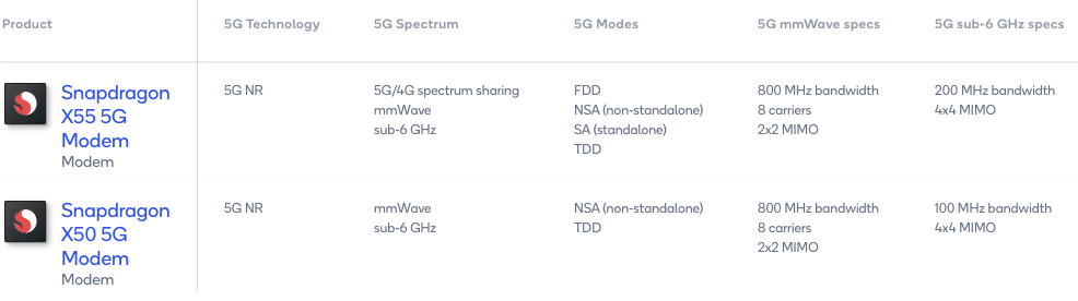 高通下一代旗舰骁龙865正式发布：外挂「真5G」，小米10将首发