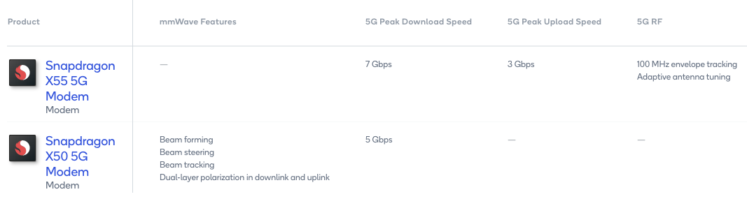 高通下一代旗舰骁龙865正式发布：外挂「真5G」，小米10将首发