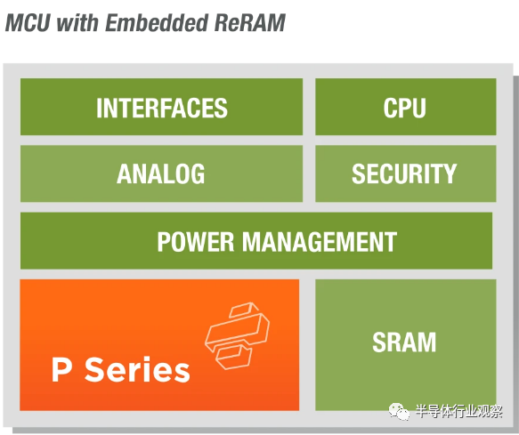 新型存储盘点，谁会是继任者？