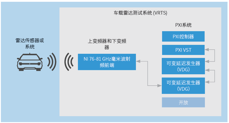 打造自动驾驶汽车千里眼，少不了这套雷达测试系统