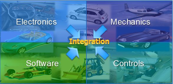 Mentor PCB | 北京Workshop：AMS，板级模数混合仿真验证