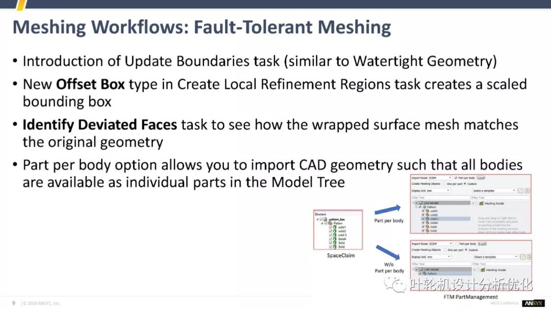 Fluent 2020R1有哪些新功能？官方PPT来了