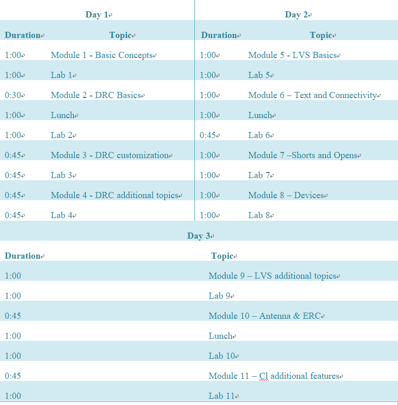 Calibre Fundamentals Performing DRC/LVS