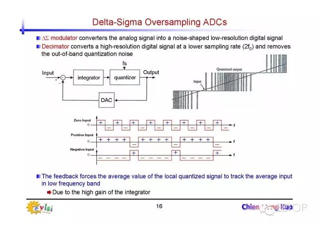 干货！非常详细的Delta-Sigma A/D转换器讲义（240页PPT）