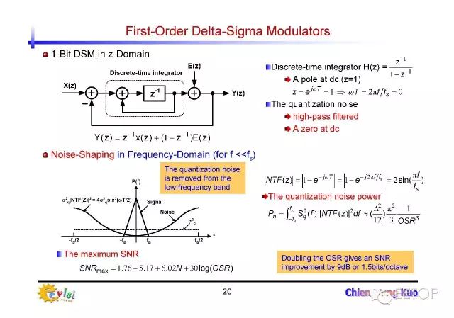 干货！非常详细的Delta-Sigma A/D转换器讲义（240页PPT）