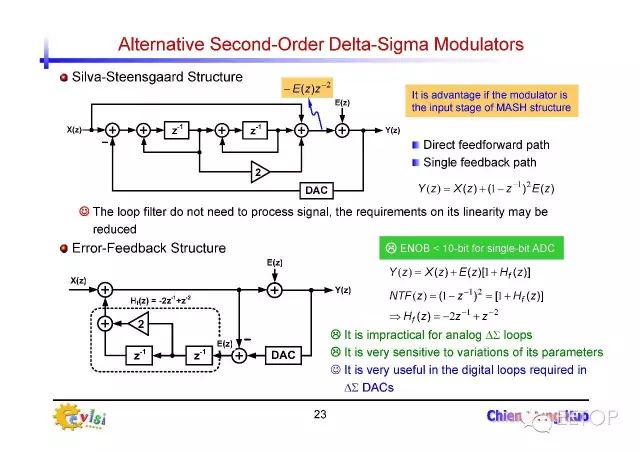 干货！非常详细的Delta-Sigma A/D转换器讲义（240页PPT）