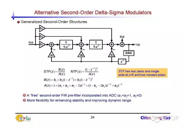干货！非常详细的Delta-Sigma A/D转换器讲义（240页PPT）