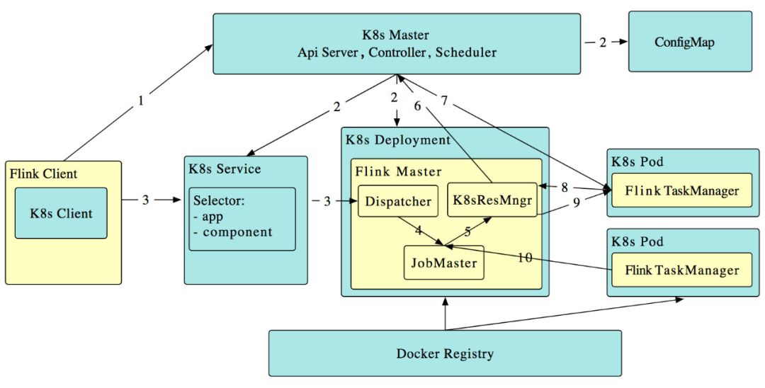 Apache Flink 1.10.0 重磅发布，年度最大规模版本升级！