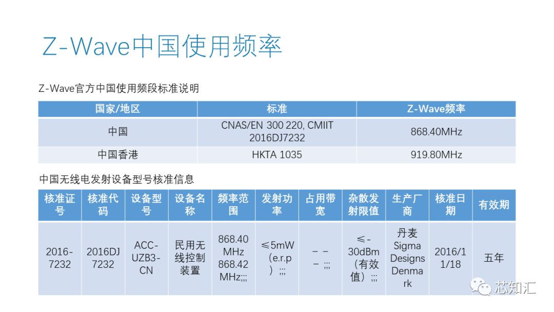Silicon Labs和Z-Wave联盟开放Z-Wave 能否为中国智能家居市场带来新机遇