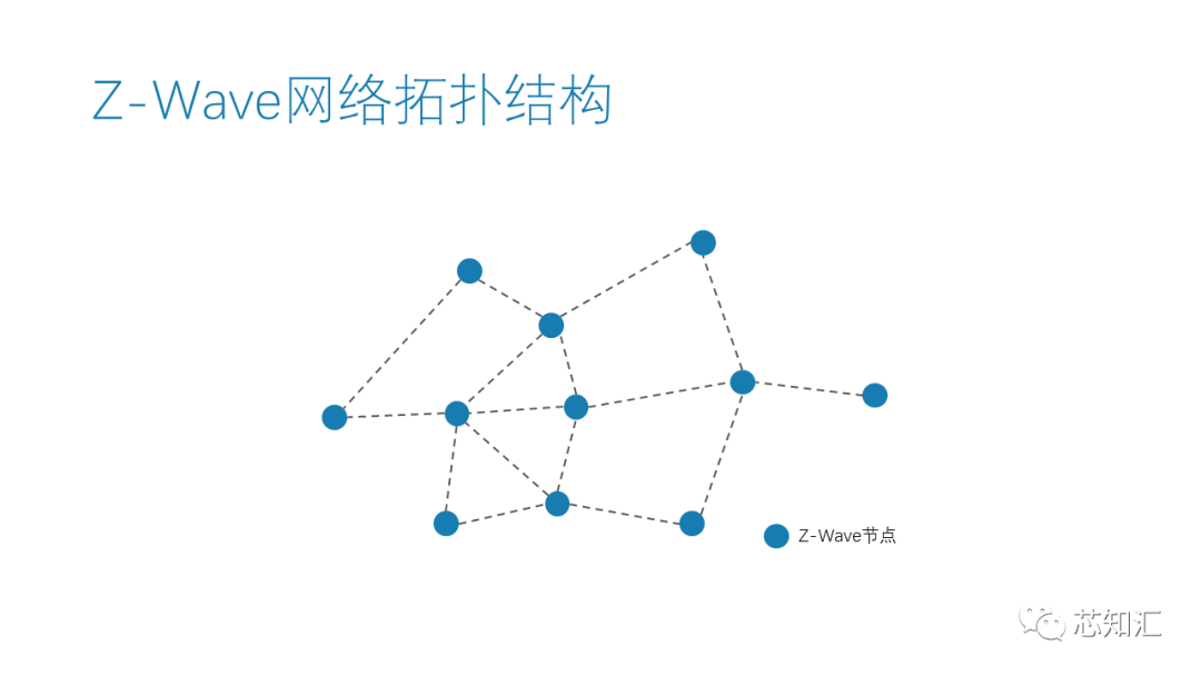 Silicon Labs和Z-Wave联盟开放Z-Wave 能否为中国智能家居市场带来新机遇