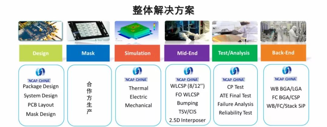 BCD技术与成本对比分析（2020版）