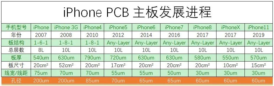 ESI Geode带领PCB镭射钻孔工艺走向更高领域