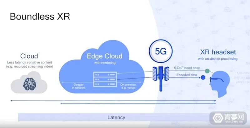 高通发布XR2 5G参考设计，Facebook高管谈论AR必须依赖5G
