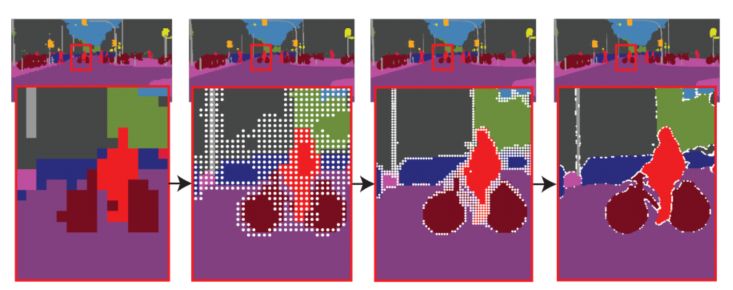 何恺明团队开源图像分割新算法PointRend：性能显著提升，算力仅需Mask R-CNN的2.6%