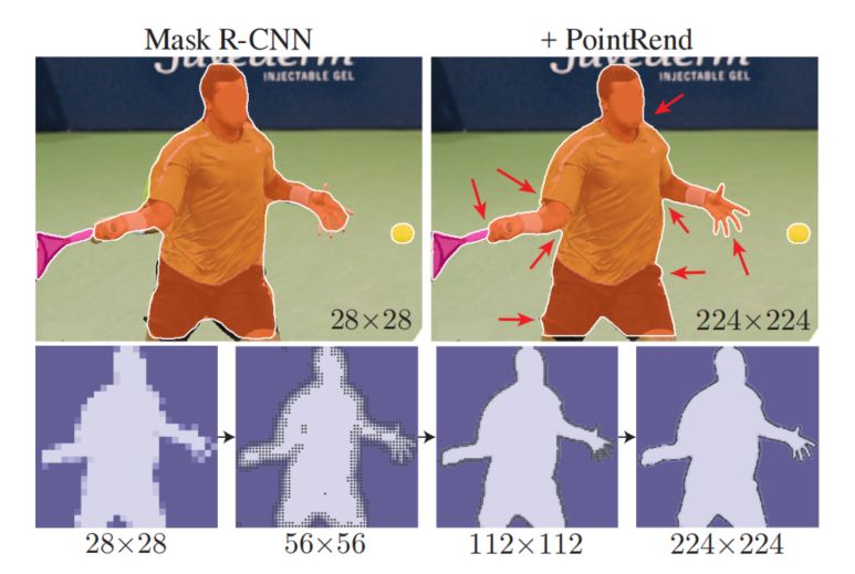 何恺明团队开源图像分割新算法PointRend：性能显著提升，算力仅需Mask R-CNN的2.6%