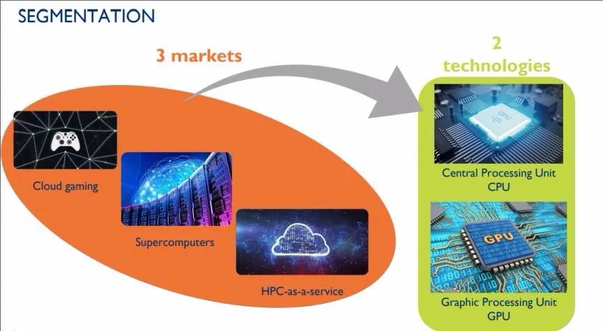 针对数据中心应用的高端CPU和GPU（2020版）