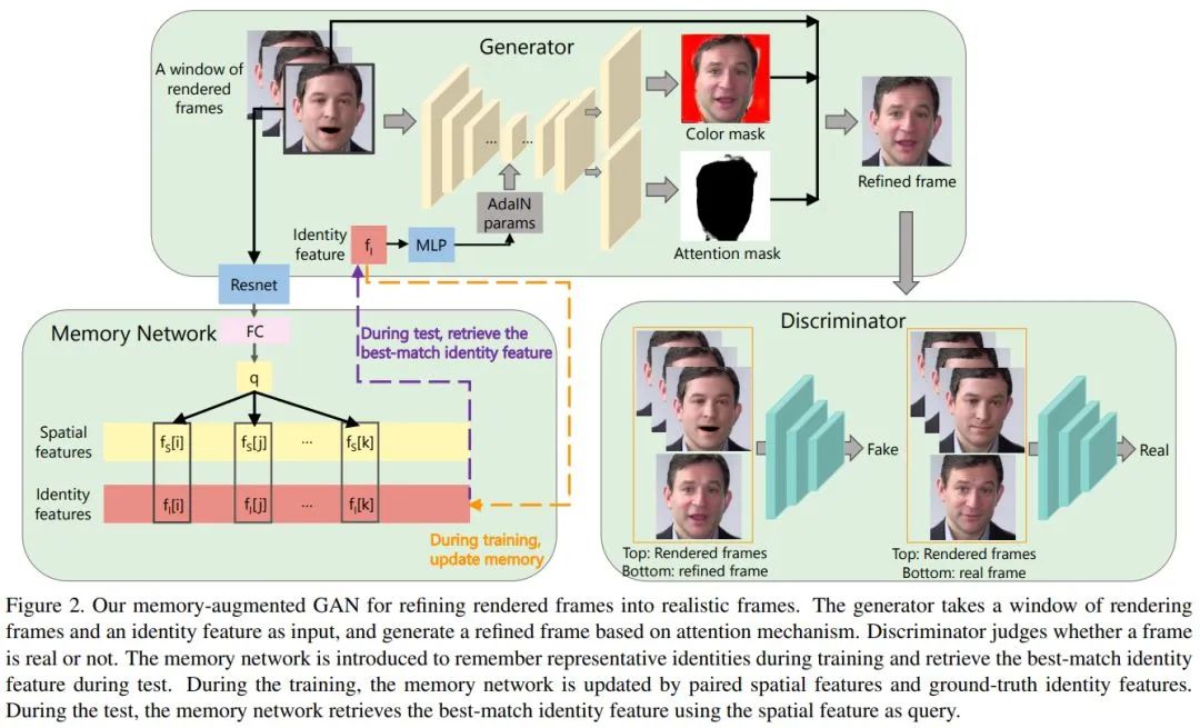 今日 Paper | Social-STGCNN；说话人脸视频生成；食材图像合成；光场角度超分辨率等