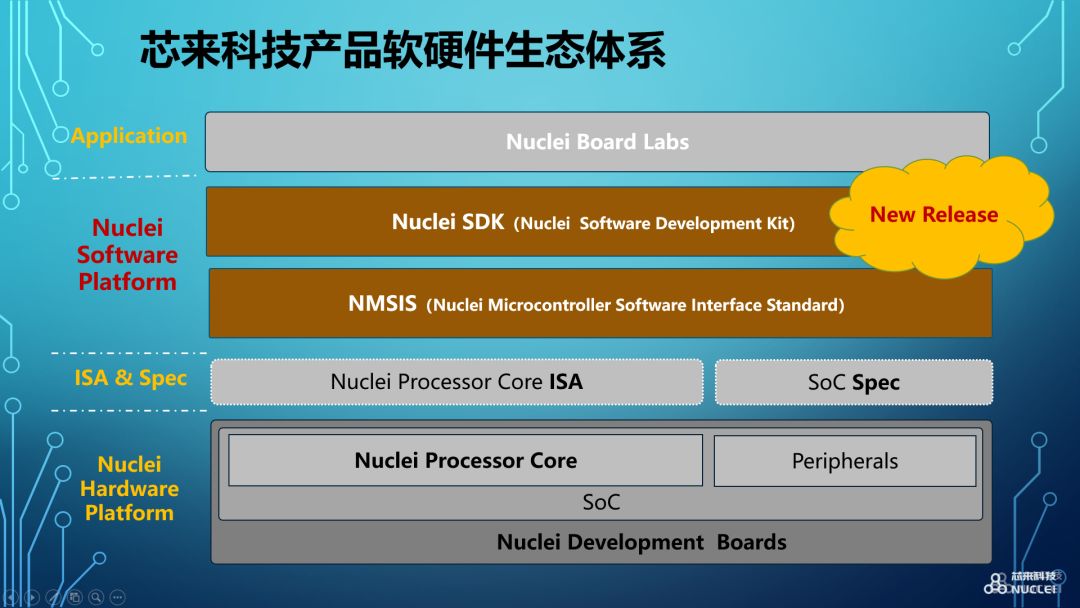 促进RISC-V软件生态，芯来科技发布Nuclei Software Platform