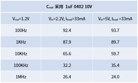 【技术帖】你应该认识的PSRR——从定义到测量