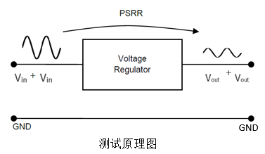 【技术帖】你应该认识的PSRR——从定义到测量