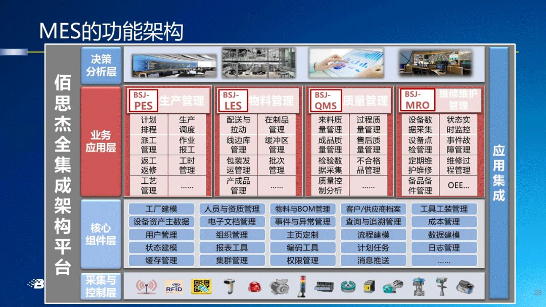 一组68页超赞MES基础知识PPT！