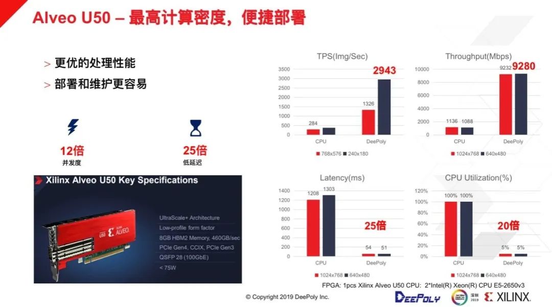 如何在数据中心部署深维FPGA+CPU图像处理解决方案