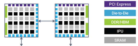 为Die-to-Die间连接选择正确的IP核